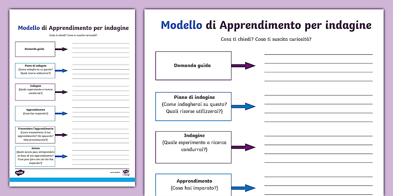 Scheda: Modello di Apprendimento per Indagine (Teacher-Made)