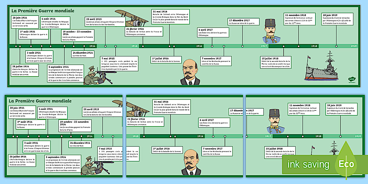 Frise chronologique sur la première guerre mondiale
