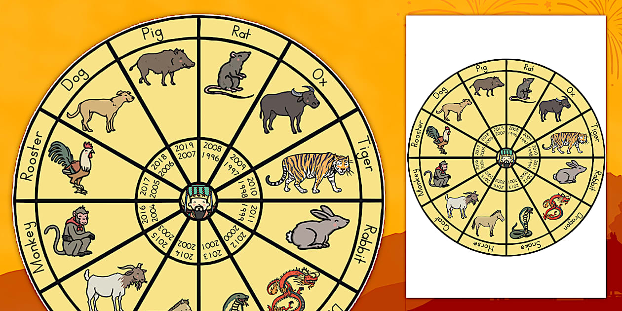 Chinese Zodiac Wheel Large Display Cut Out - Twinkl