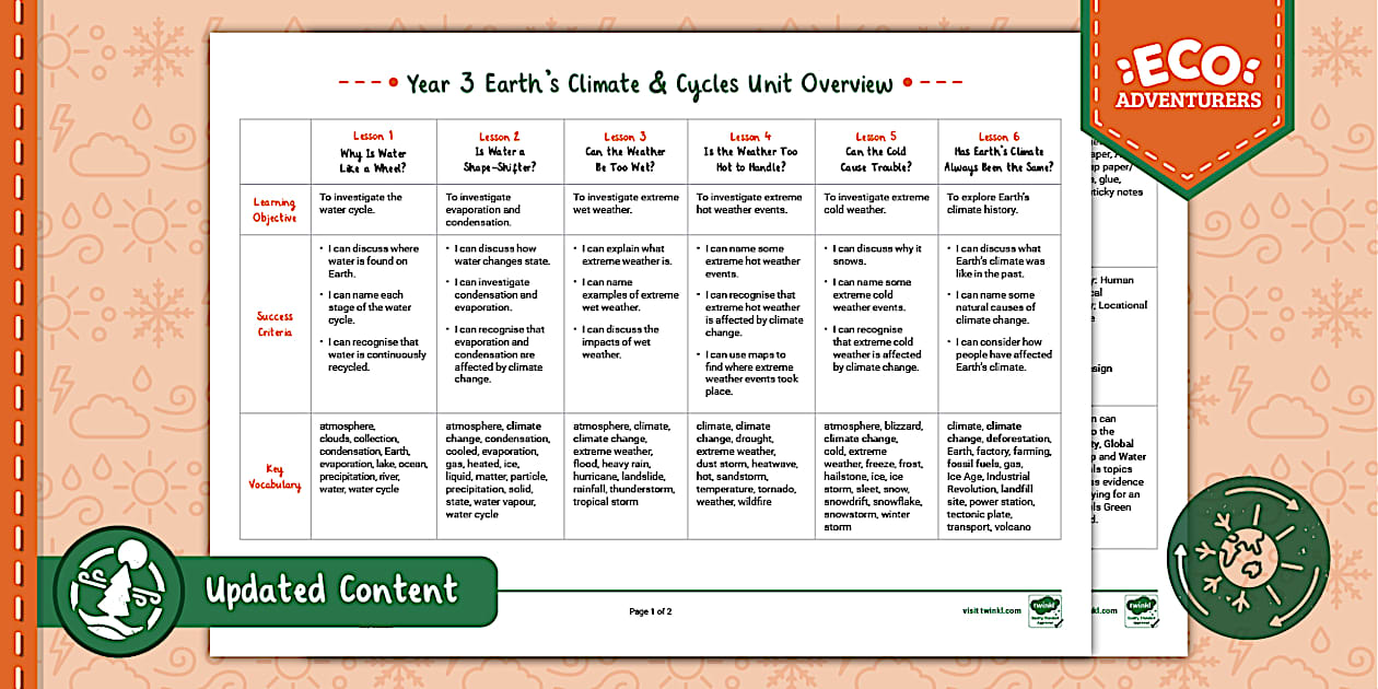 Year 3 Earth's Climate & Cycles: Unit Overview