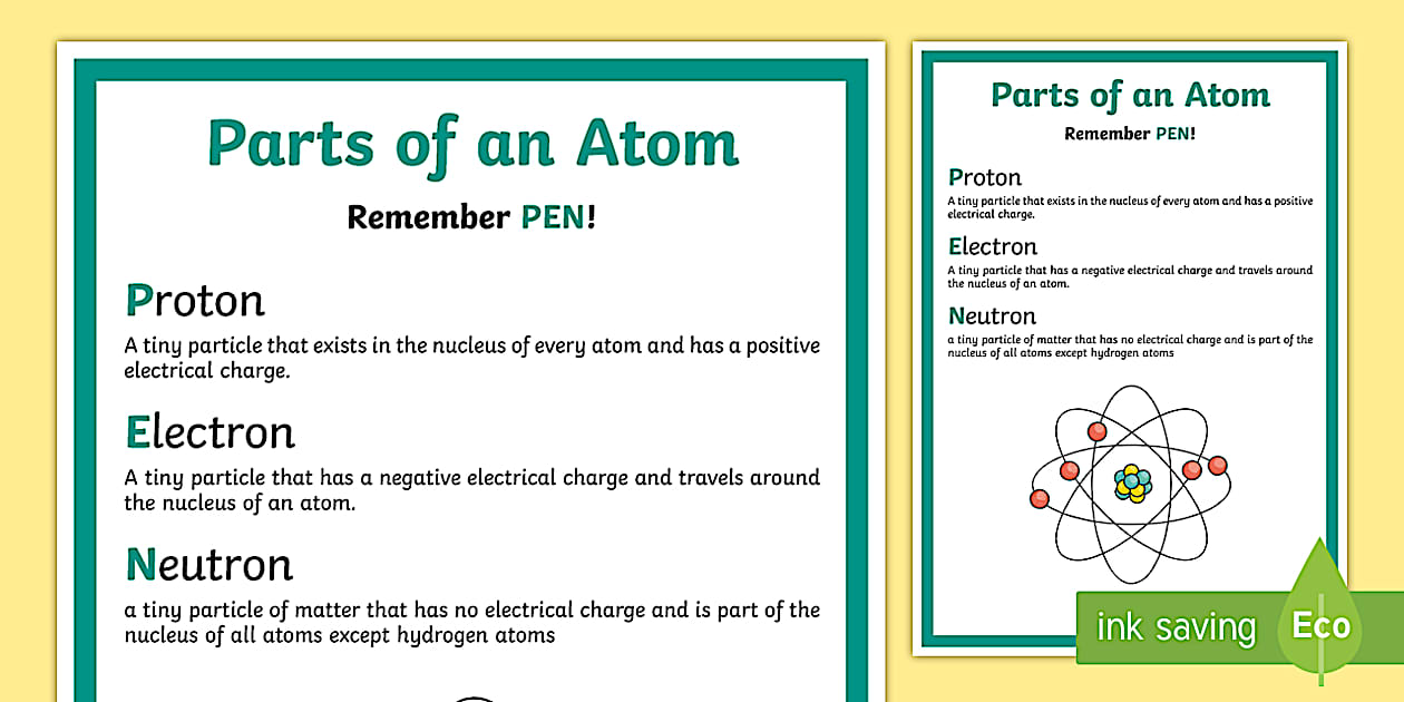 Parts of an Atom Display Poster (teacher made) - Twinkl