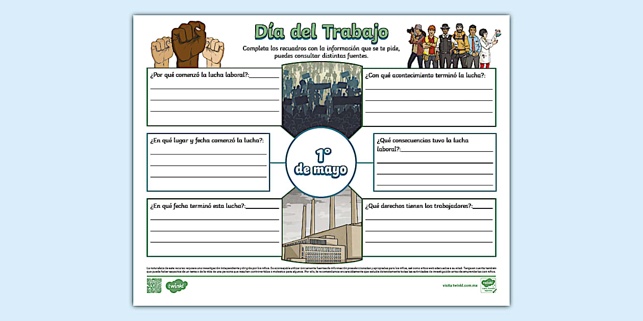 día del trabajo - mapa mental