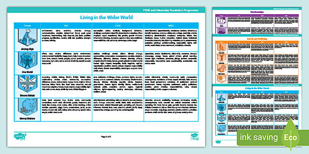 Editable Twinkl Life PSHE Vocabulary Progression - Twinkl