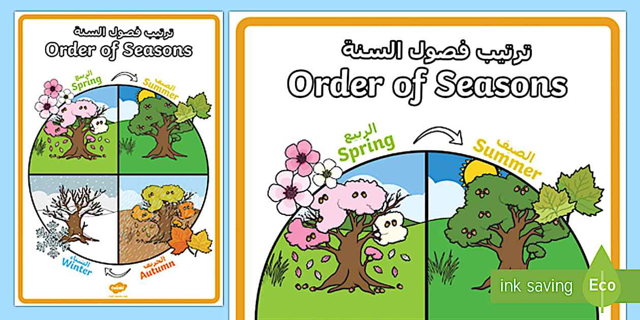 Order of Seasons Display Poster Arabic/English - Order of Seasons Display