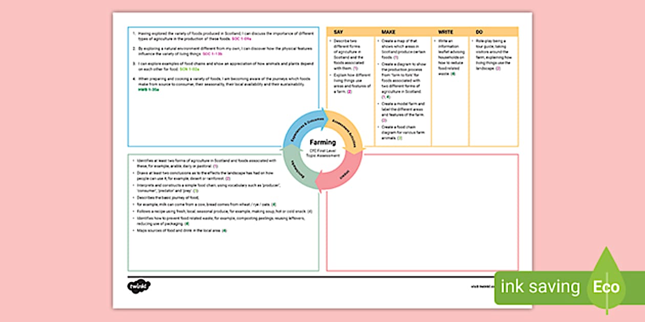 Farming CfE First Level Topic Assessment (teacher made)