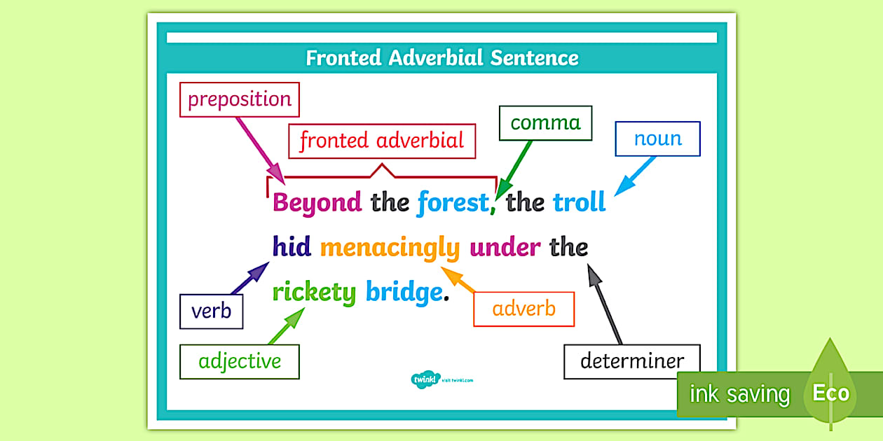LKS2 Features of a Sentence Display Poster (teacher made)