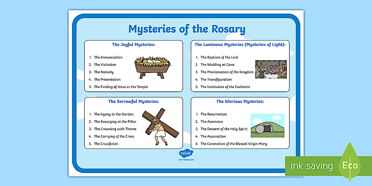 Mysteries of the Holy Rosary Display Poster - Twinkl