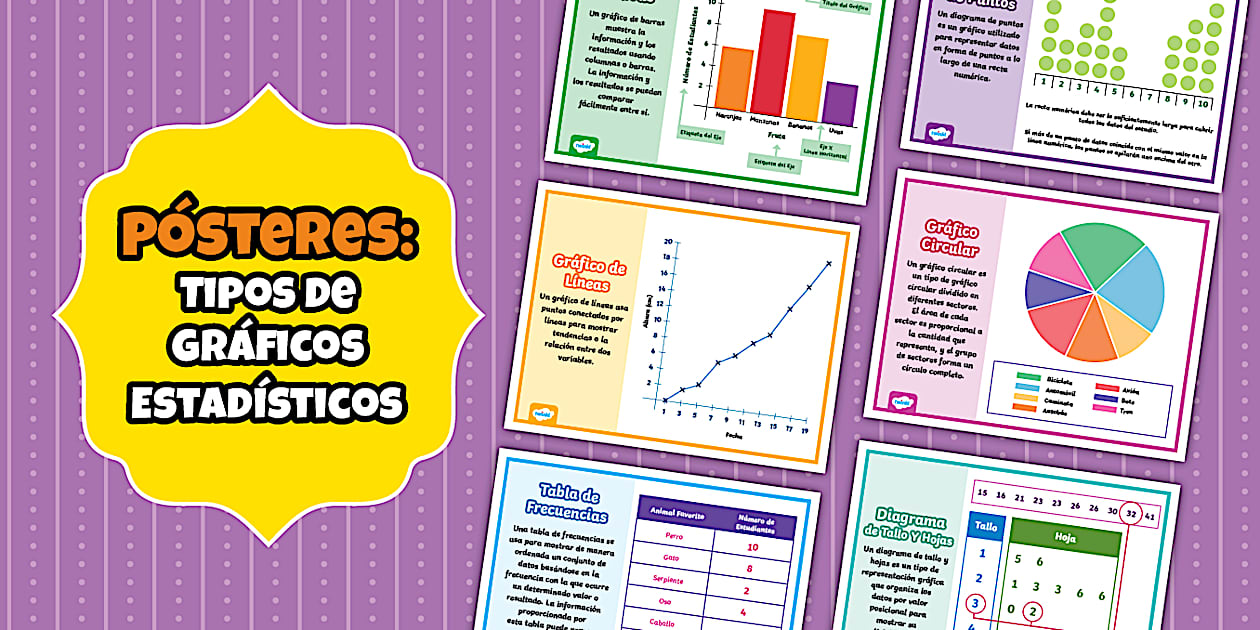 Pósteres: Tipos de Gráficos Estadísticos - Twinkl Colombia