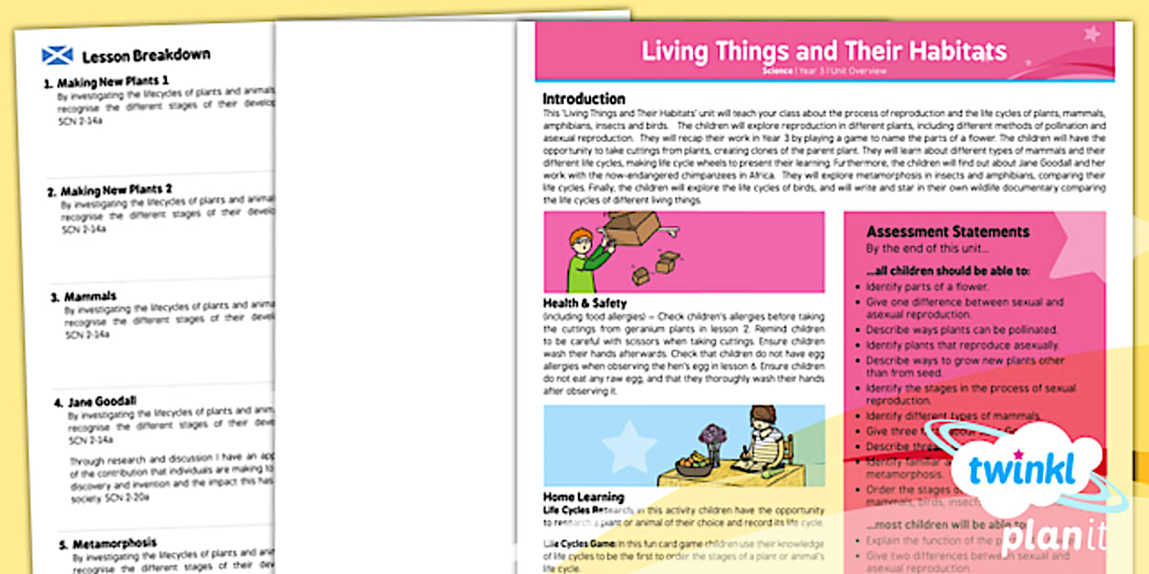 Science: Living Things and Their Habitats Year 5 Planning Overview CfE