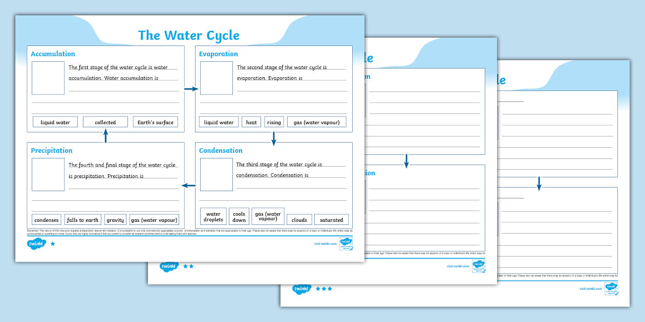 Water Cycle Fact File Writing Frame (Teacher-Made) - Twinkl