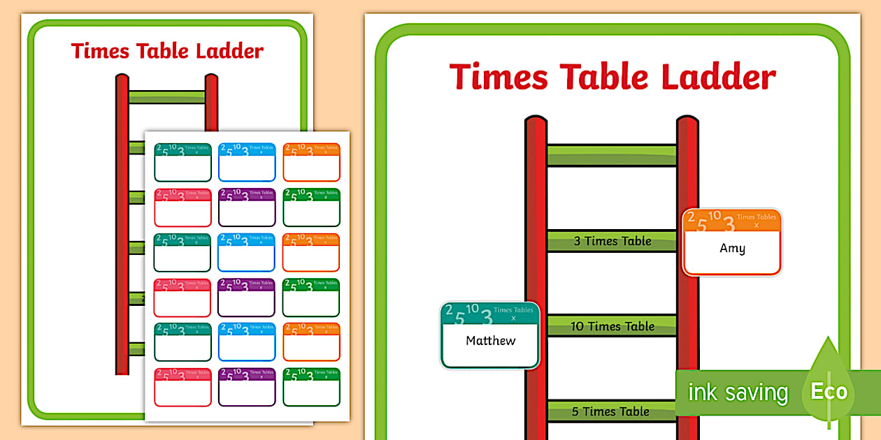 Times Table Basic Facts Ladder | Maths | Primary - Twinkl