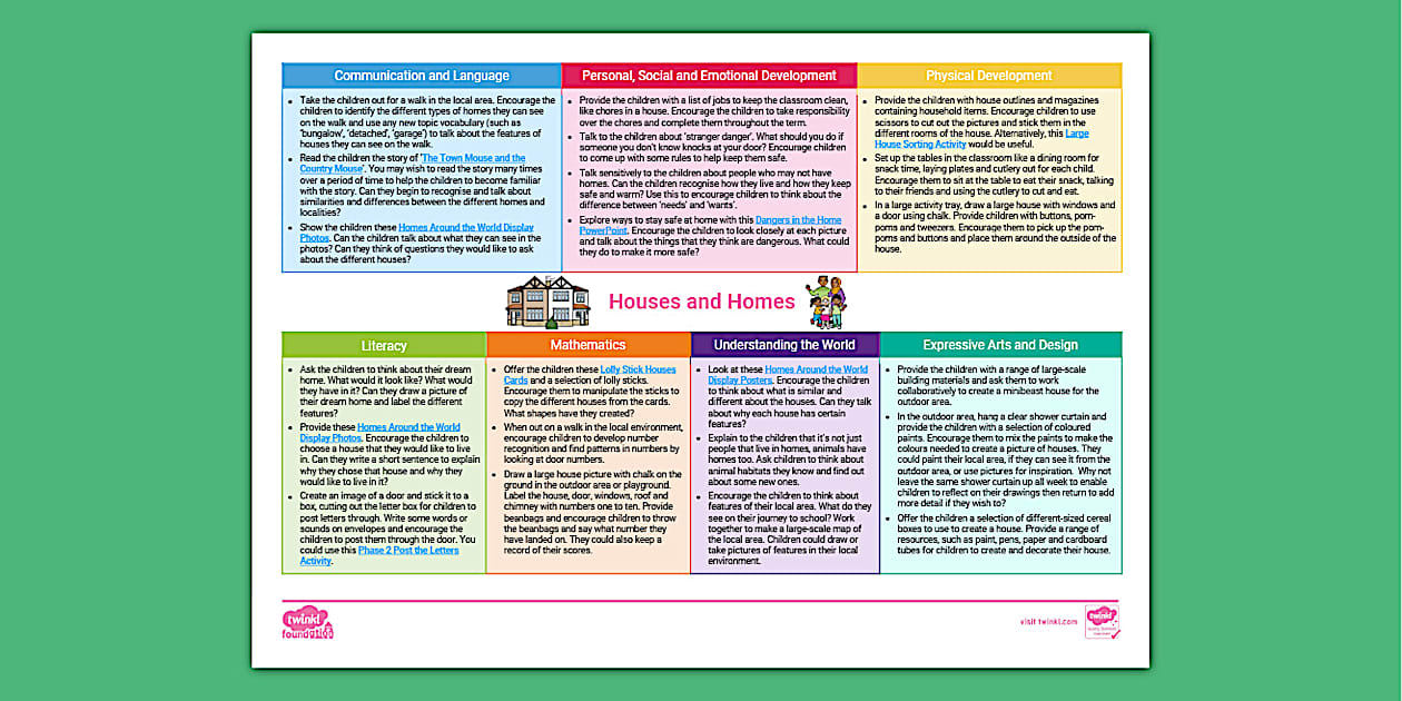 EYFS Reception Topic Planning Web: Houses and Homes (New EYFS 2021)