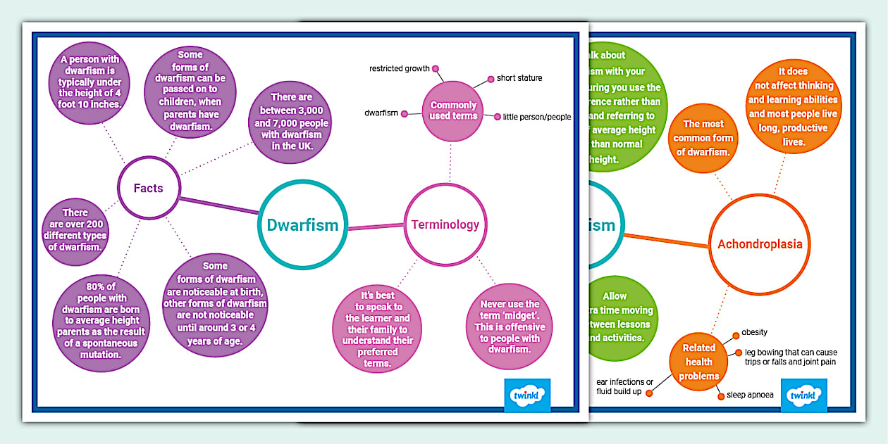 Dwarfism Mind Map (Lehrer gemacht) - Twinkl