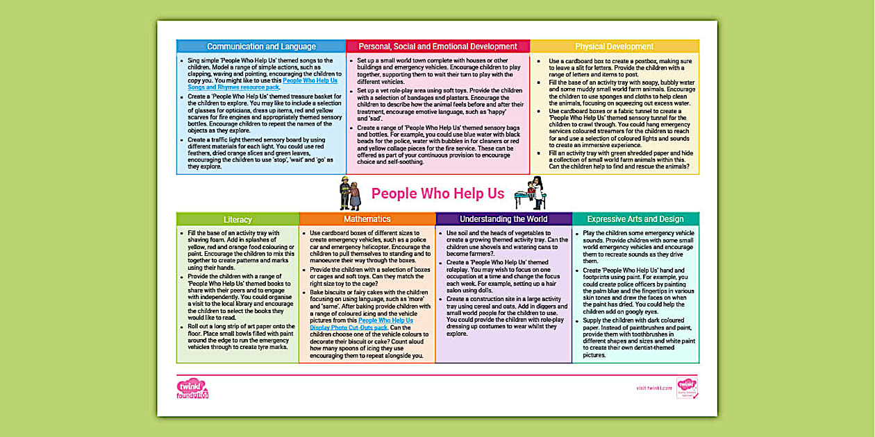 EYFS Ages 0-2 Topic Planning Web: People Who Help Us (New EYFS 2021)