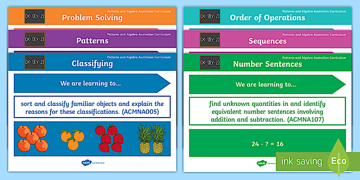 Patterns and Algebra Content Descriptor Display Posters