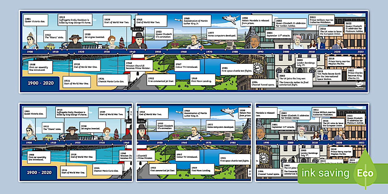 KS1 Recent History Timeline (teacher made) - Twinkl