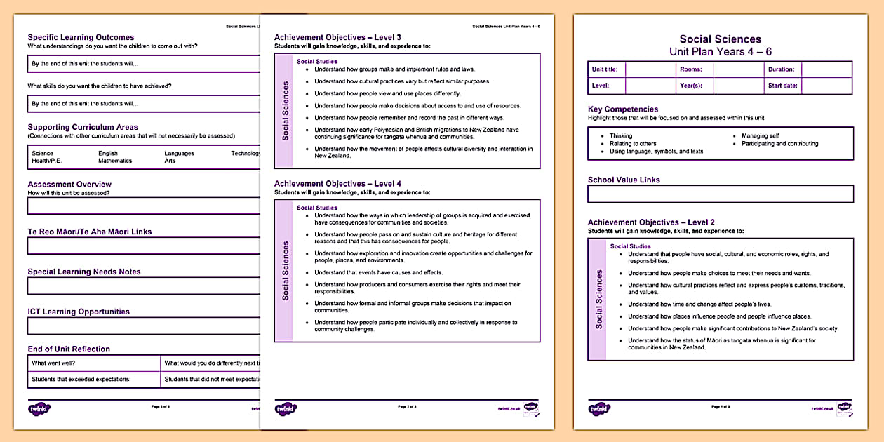 New Zealand Social Sciences Years 4-6 Unit Plan Template - New Zealand ...