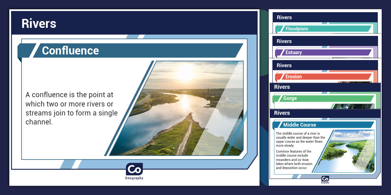 Rivers Vocabulary Display Posters - Twinkl