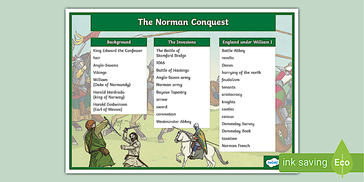 Norman Conquest Word Mat - KS2 - History - Twinkl