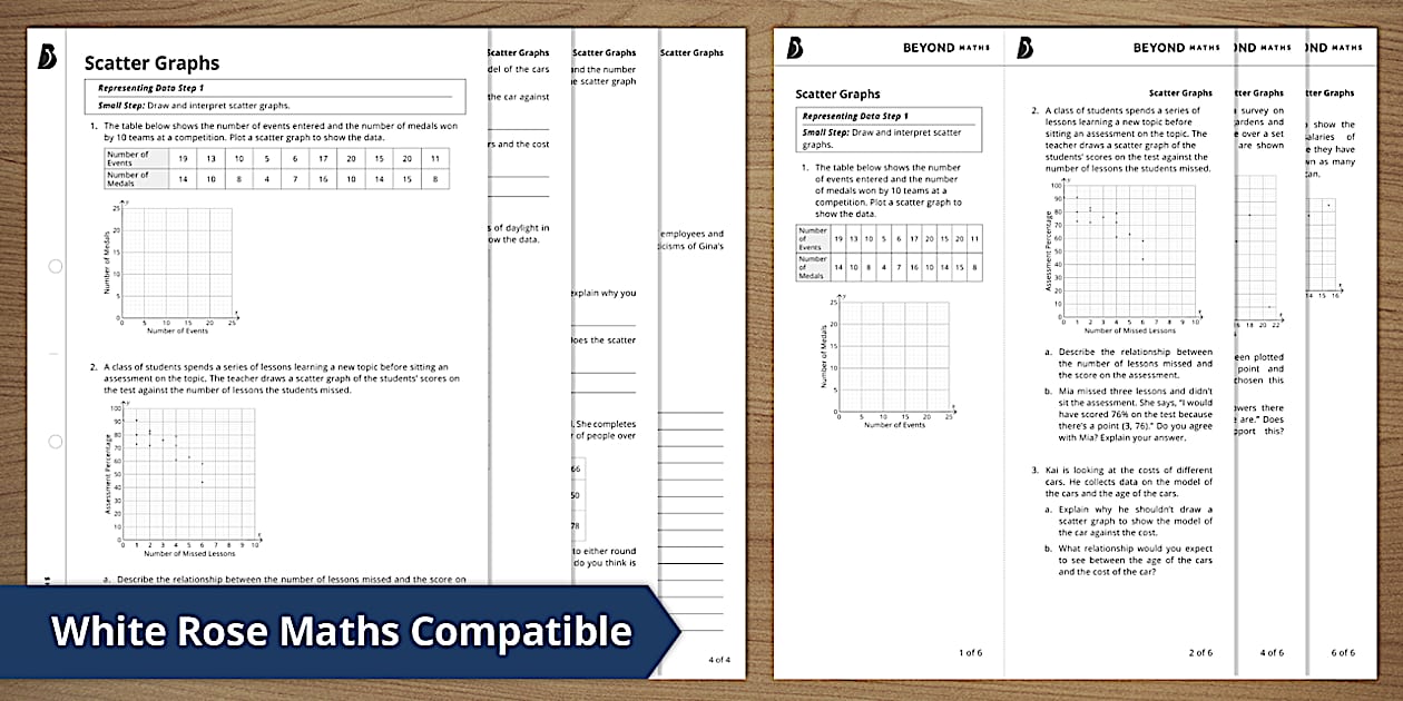 👉 Scatter Graphs (teacher made) - Twinkl