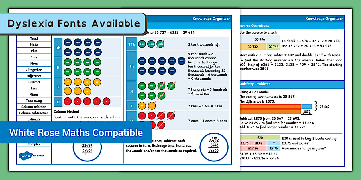 Editable Year 5 Addition and Subtraction Maths Knowledge Organiser