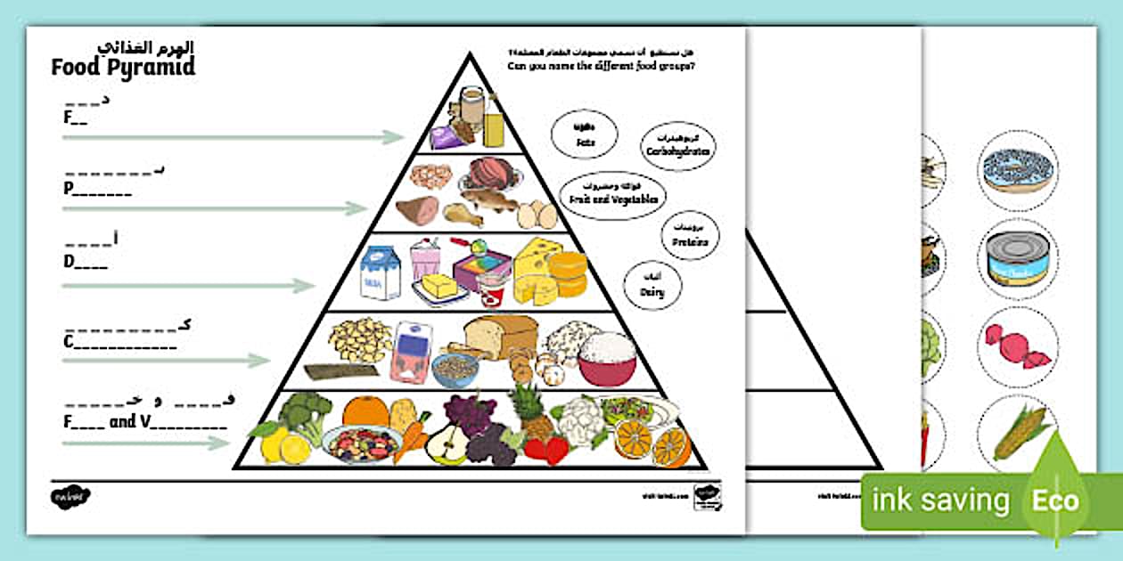 Food Writing Pyramid Activity Arabic/English - Twinkl