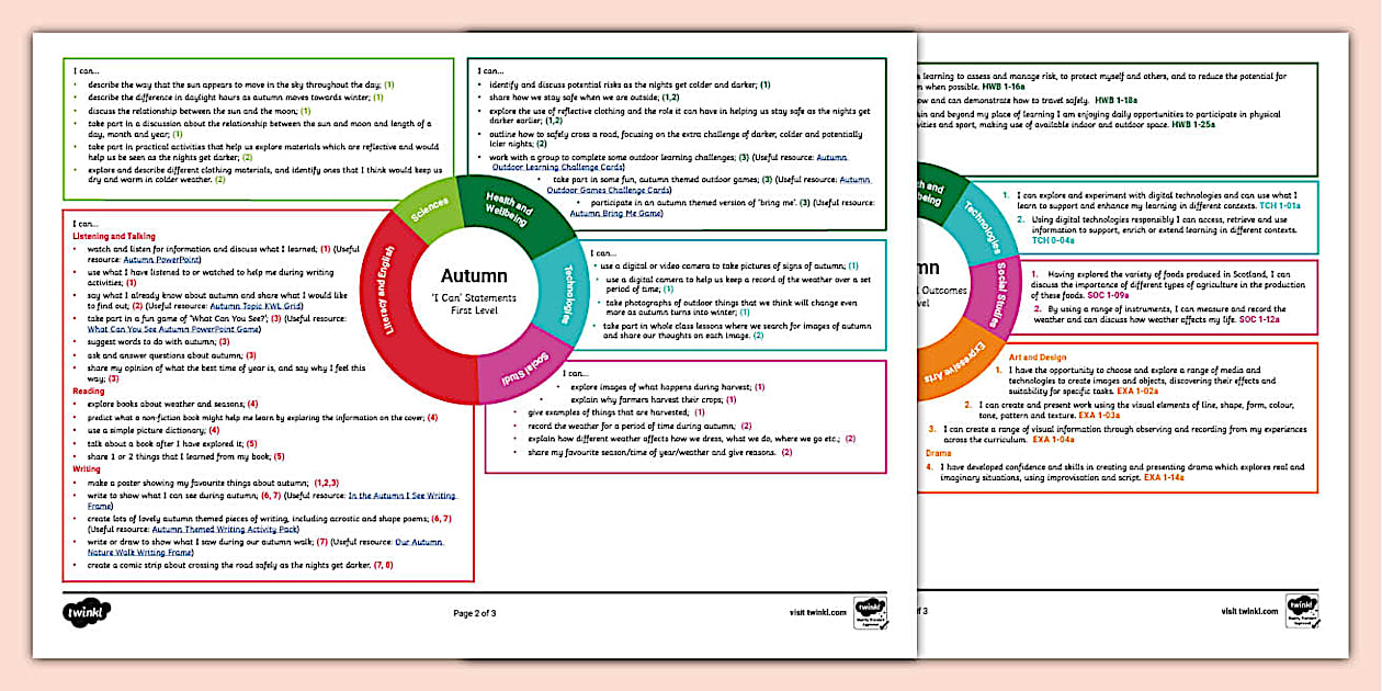 Autumn CfE First Level IDL Topic Web (teacher made) - Twinkl