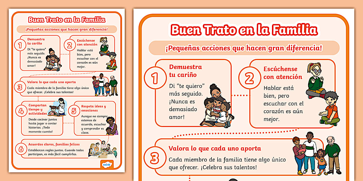 Infografía: El Buen trato en la familia | Twinkl - Twinkl