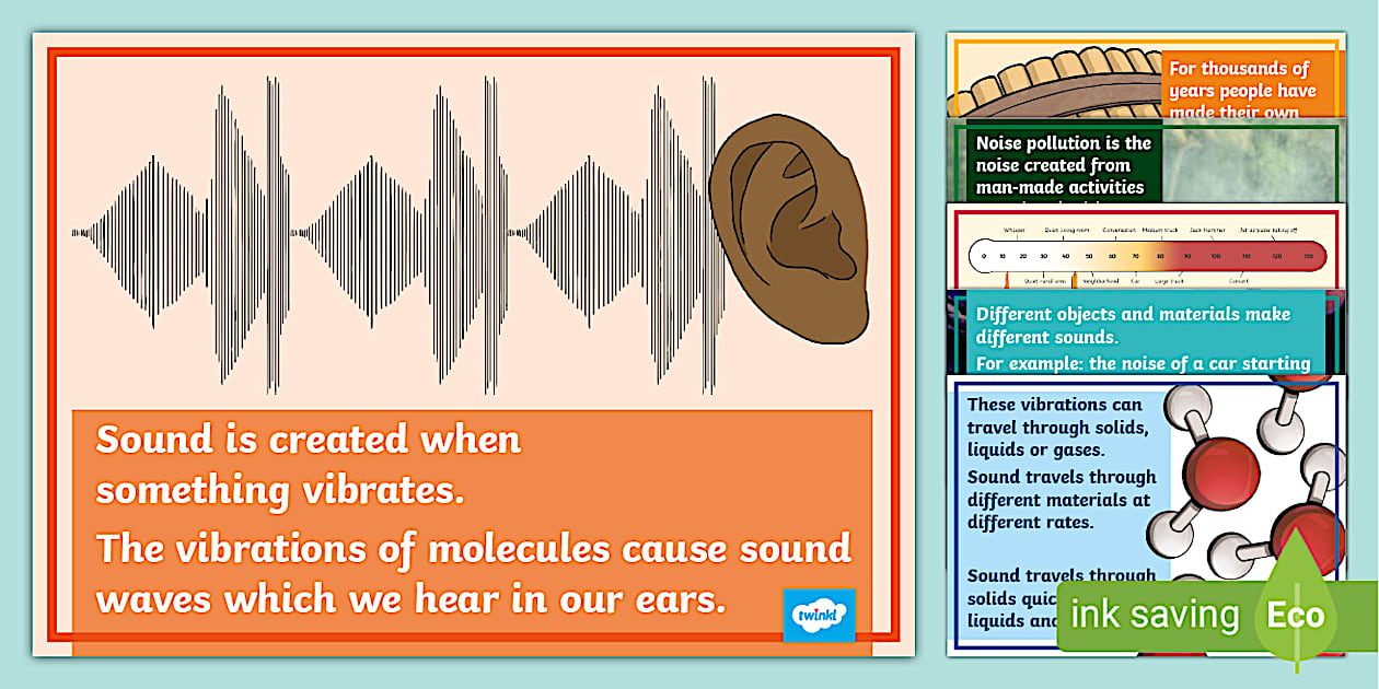 Sound Display Poster (teacher made) - Twinkl