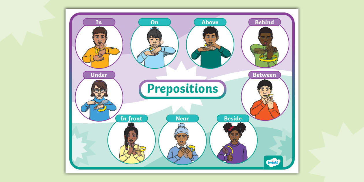 Prepositions in SASL Poster (teacher made) - Twinkl