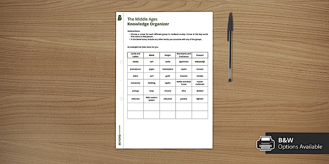 The Middle Ages (Knowledge Organizer) (teacher made)