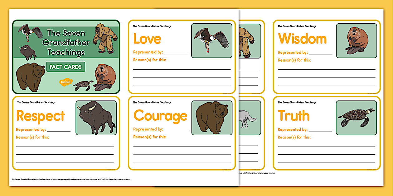 The Seven Grandfather Teachings Fact Cards Template - Twinkl