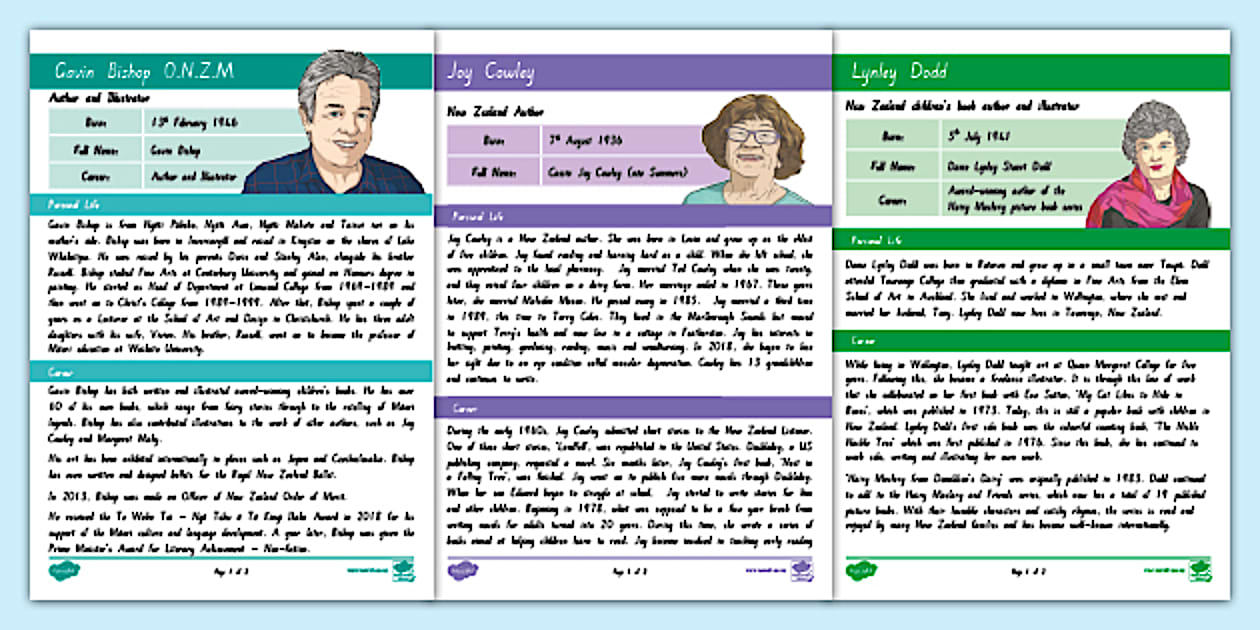 New Zealand Authors Fact File Pack (Teacher-Made) - Twinkl