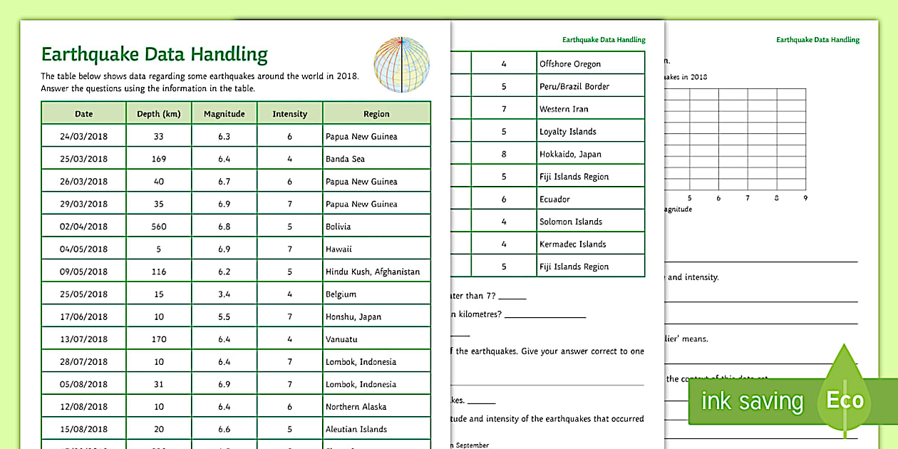 Earthquakes Data Handling Worksheet (teacher made) - Twinkl