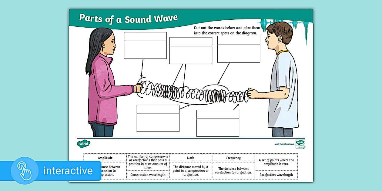 Label The Parts Of A Sound Wave Activity - Science - Twinkl
