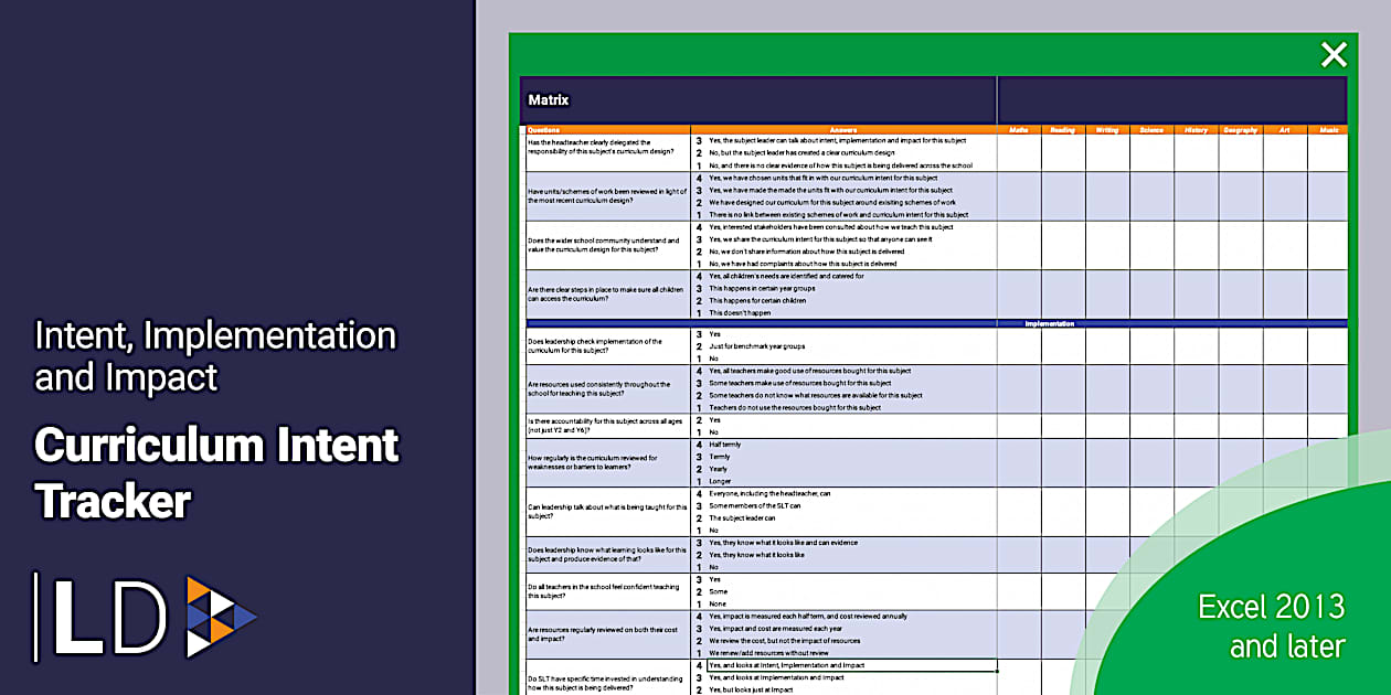 Curriculum Tracker (teacher made) - Twinkl