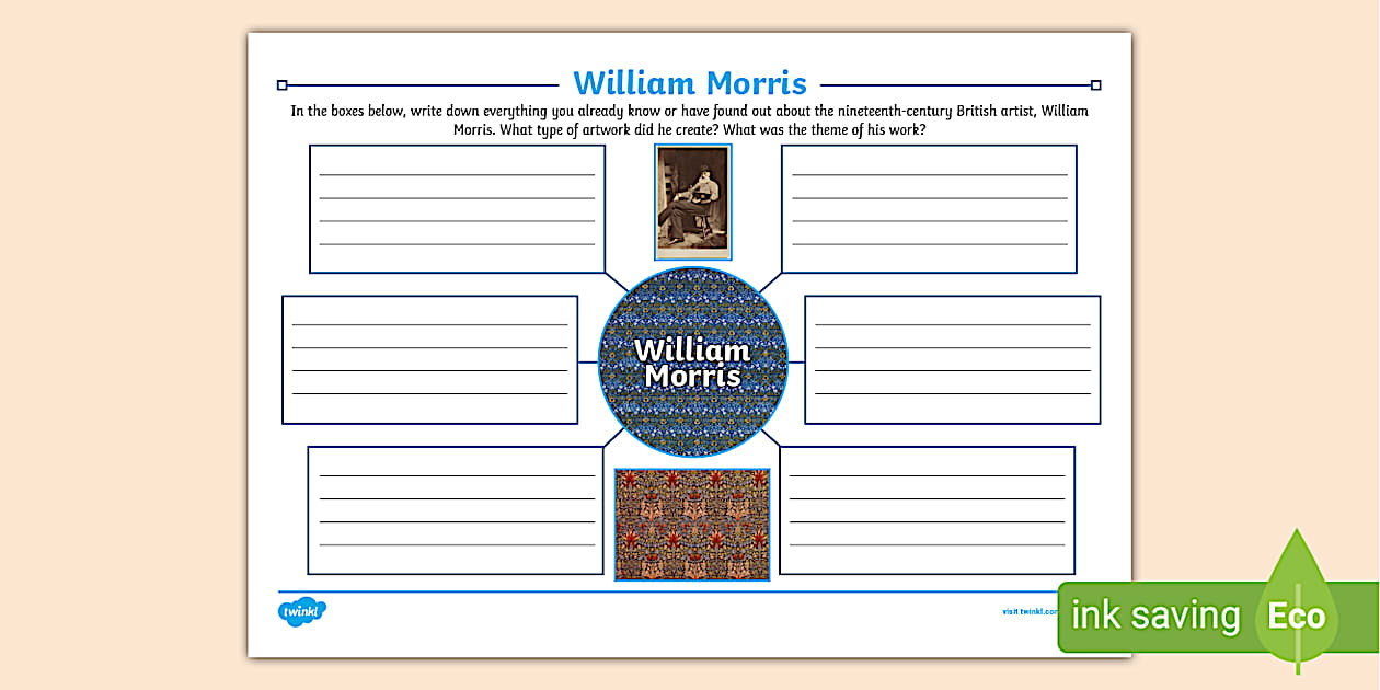 William Morris Mind Map,William Morris (teacher made)