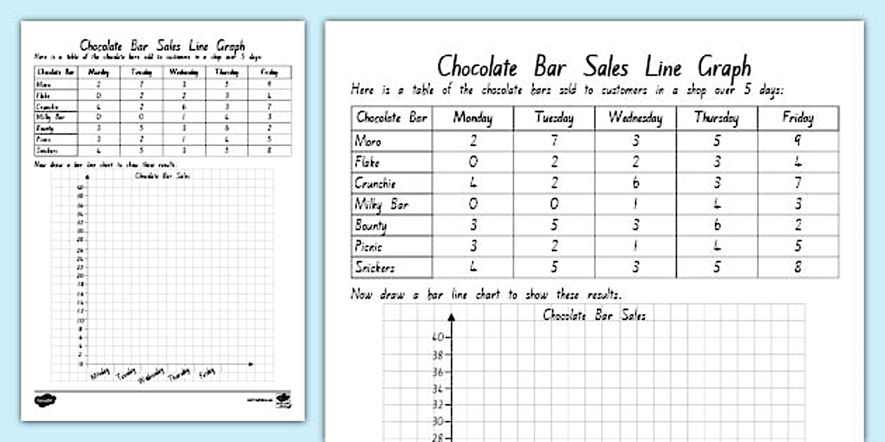 Editable NZ Chocolate Bar Sales Line Graph Worksheet