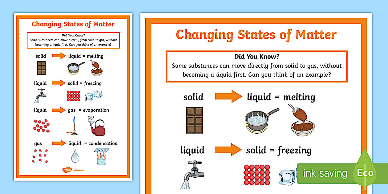 States of Matter Poster | Changing States of Matter Display