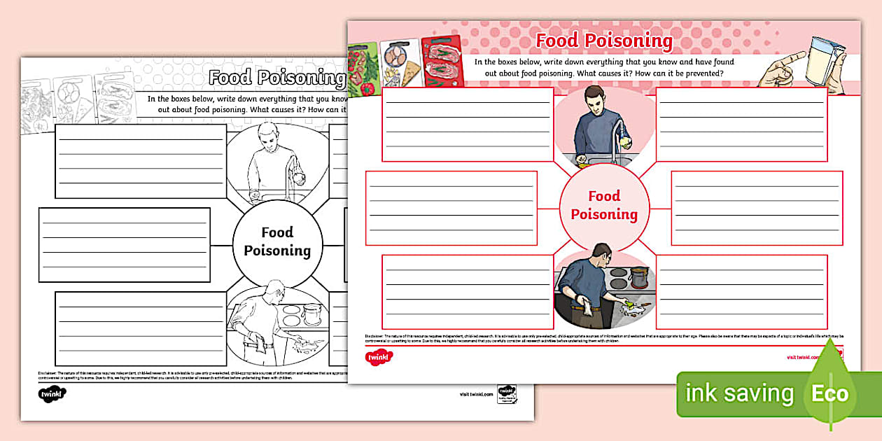 Food Poisoning Mind Map (teacher made) - Twinkl