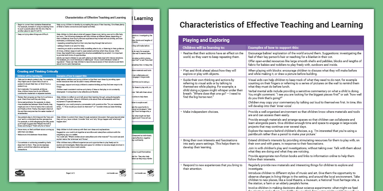 EYFS Characteristics of Effective Teaching and Learning (New EYFS 2021)