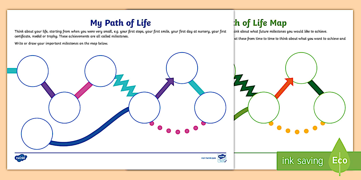 My Path of Life Worksheet (creat de profesori) - Twinkl