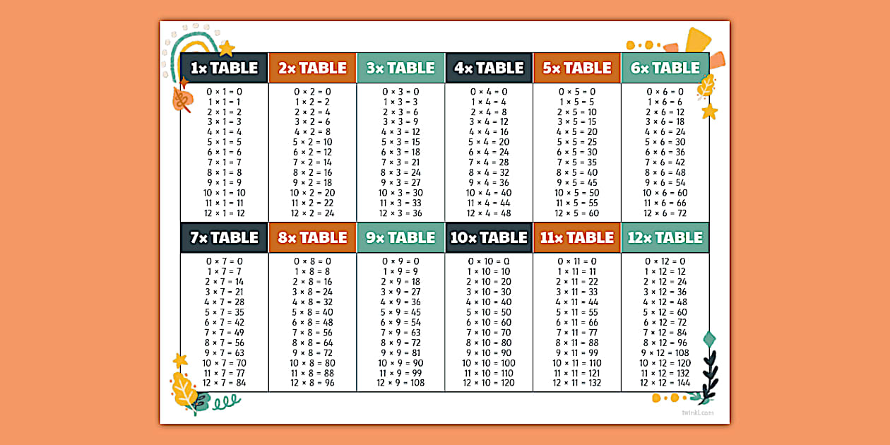 Boho Dreamscape-Themed Times Tables up to 12 Display Poster