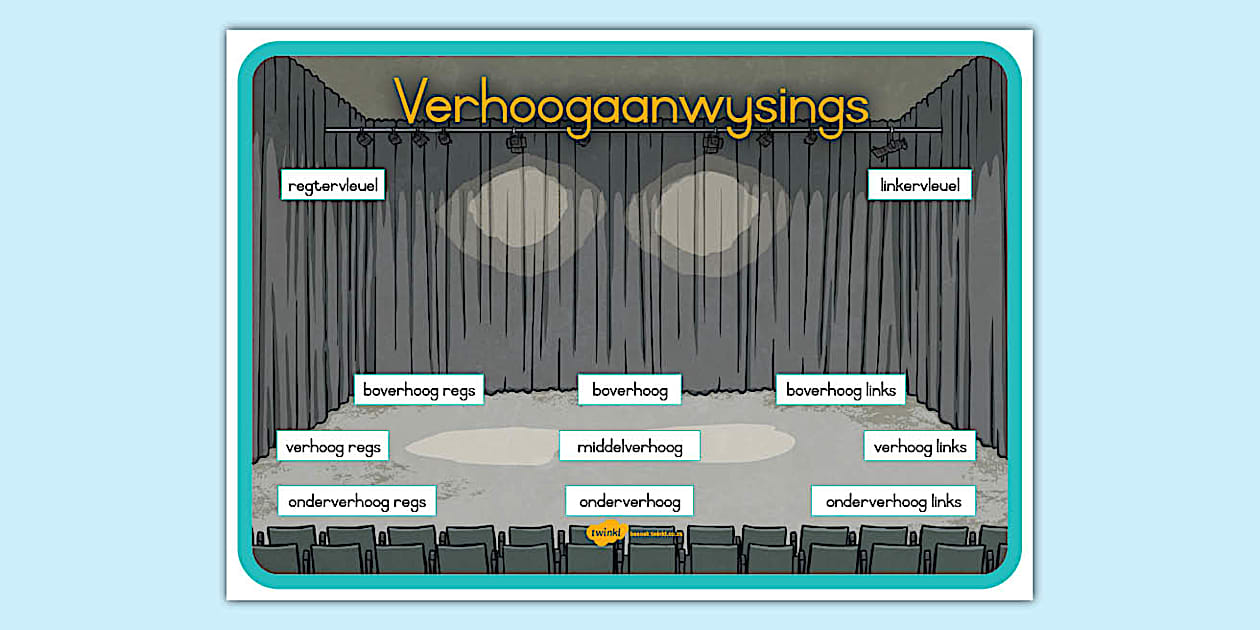 Verhoogaanwysings Plakkaat. (teacher made) - Twinkl