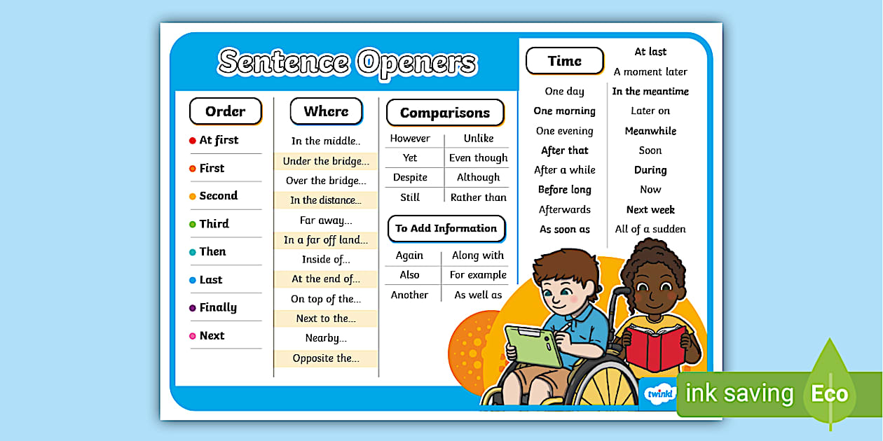 Paragraph Starters Word Mat | How to Start a New Paragraph