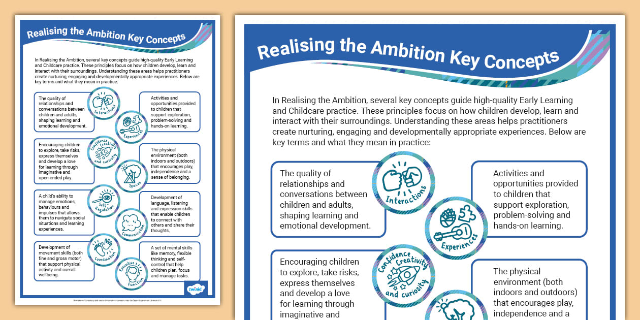 Realising the Ambition Key Concepts Display Poster - Twinkl