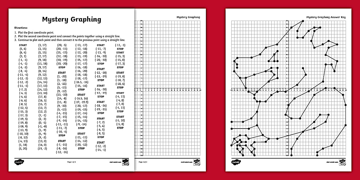 Chinese New Year Dragon Mystery Graphing Worksheet for 6th-8th Grade