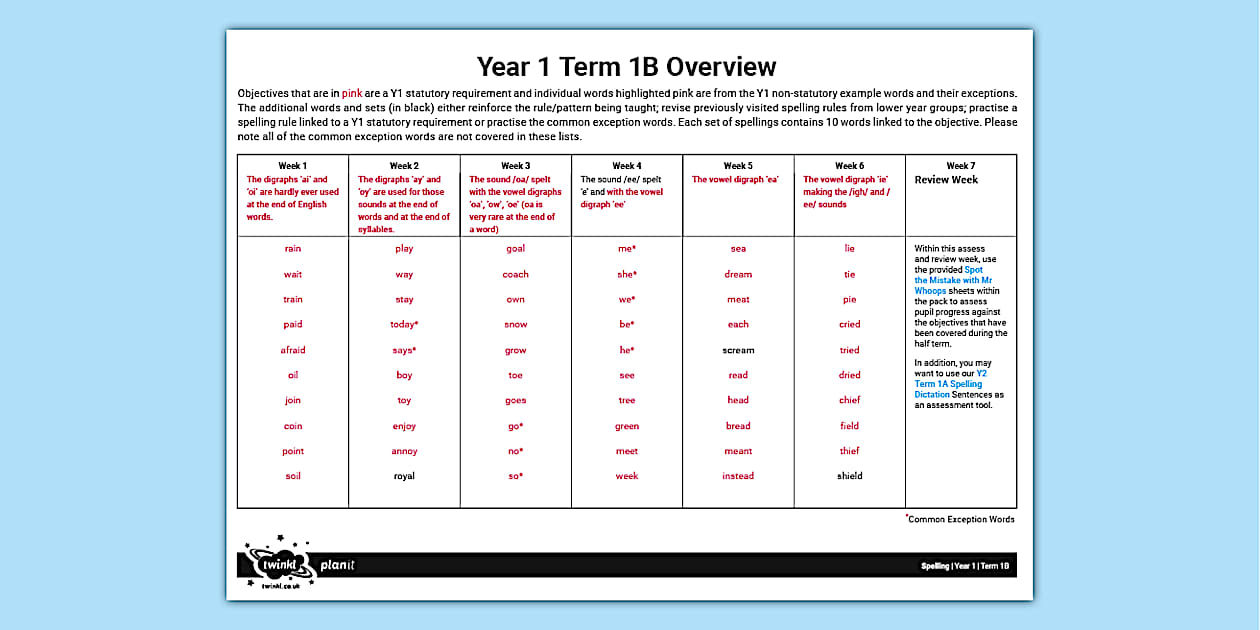PlanIt Y1 Spelling Term 1B Overview - Twinkl