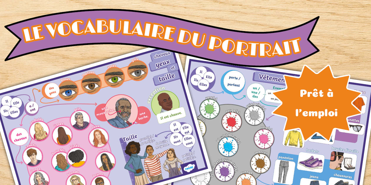 Le vocabulaire du portrait - posters