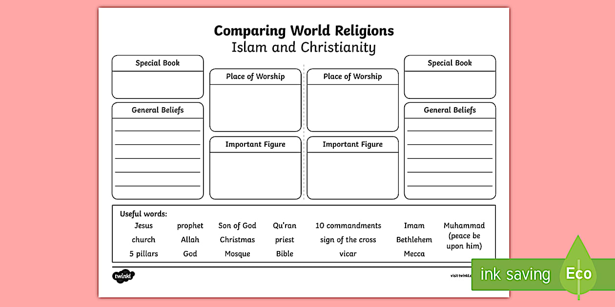 Editable Comparing Islam and Christianity Worksheet - Twinkl